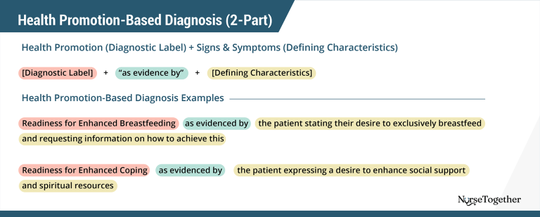 2024 Nursing Diagnosis Guide: List, Types, Tutorial & Examples ...