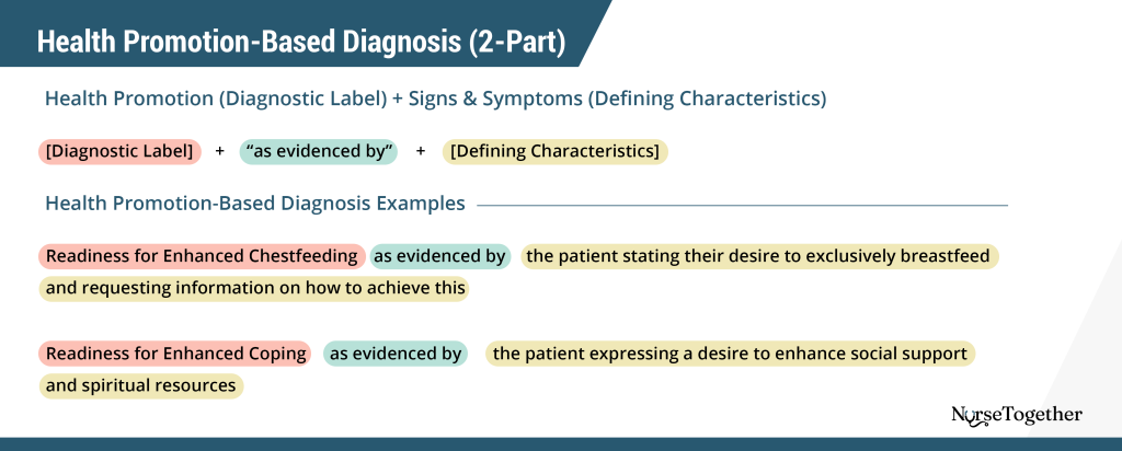 Nursing Diagnosis Guide for 2025: List, Types, Tutorial & Examples ...