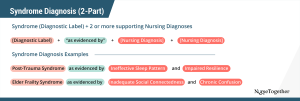 Nursing Diagnosis Guide for 2025: List, Types, Tutorial & Examples ...